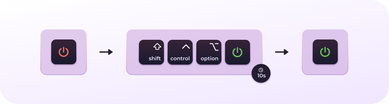 How to reduce CPU usage on Mac